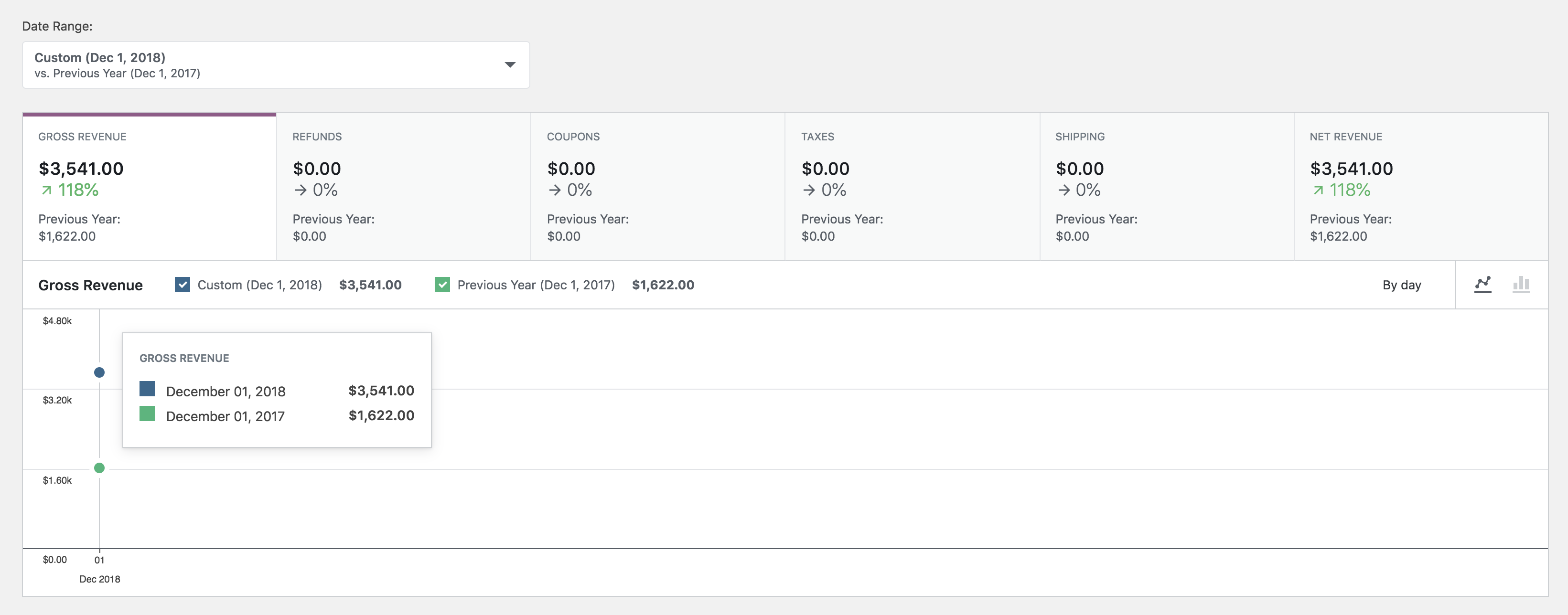 Feature Sweep: Chart Component · Issue #1100 · woocommerce/woocommerce-admin · GitHub