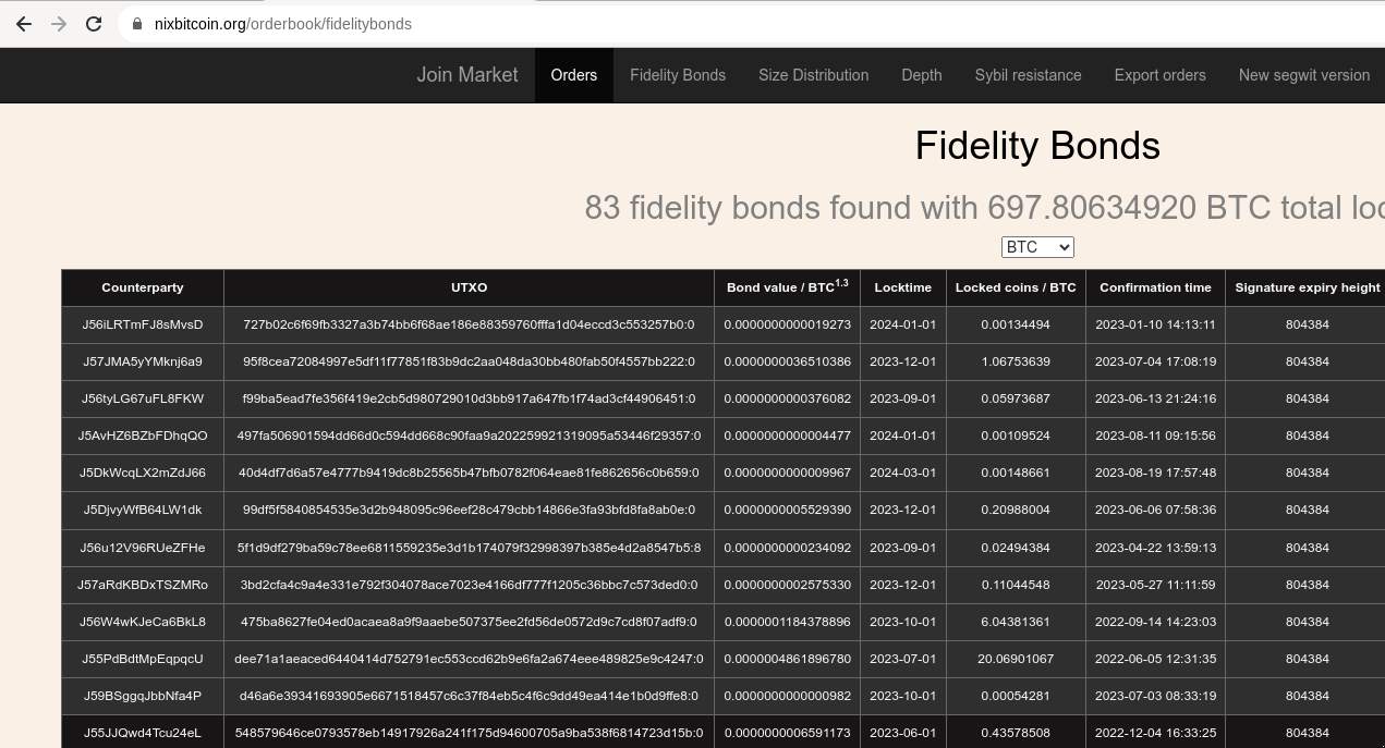 Orderbook watcher fidelity bonds page shows same signature expiry height for all bonds · Issue ...