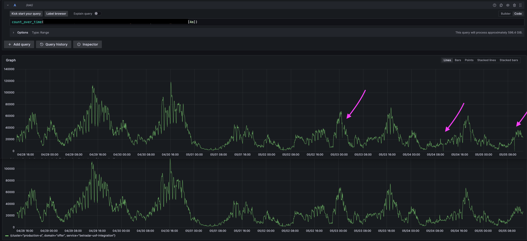 Queries Return Incorrect Data When A Querier Node Is Killed · Issue