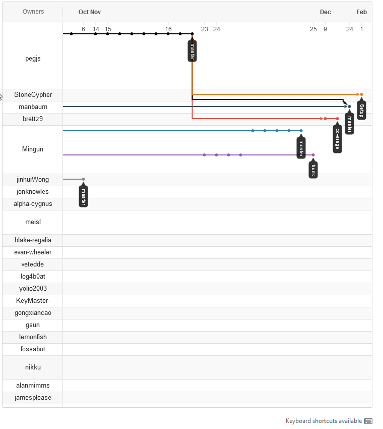 Add Support For Incremental Parsers · Issue 507 · Pegjspegjs · Github 4984