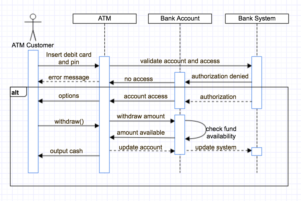 HW7: Chapter 5 and 6 · GitHub