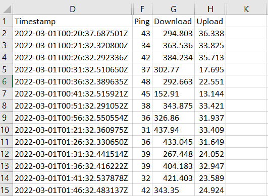 GitHub - guilhermeconceicao/internet-speed-monitoring