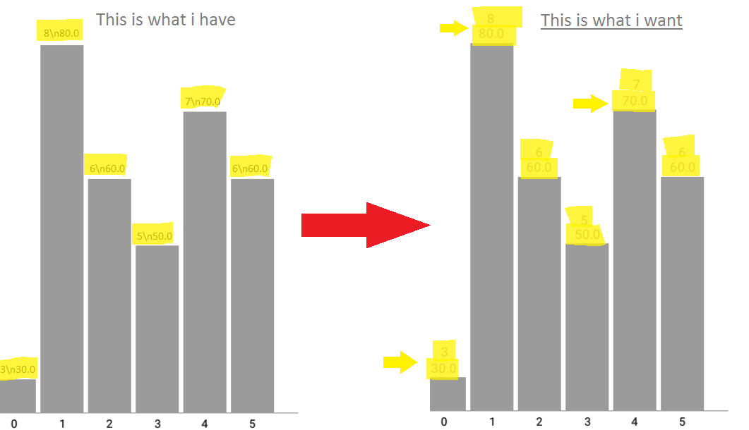 MPAndroidChart setData 2 Lines over BarGraph · Issue #4307 · PhilJay/MPAndroidChart · GitHub