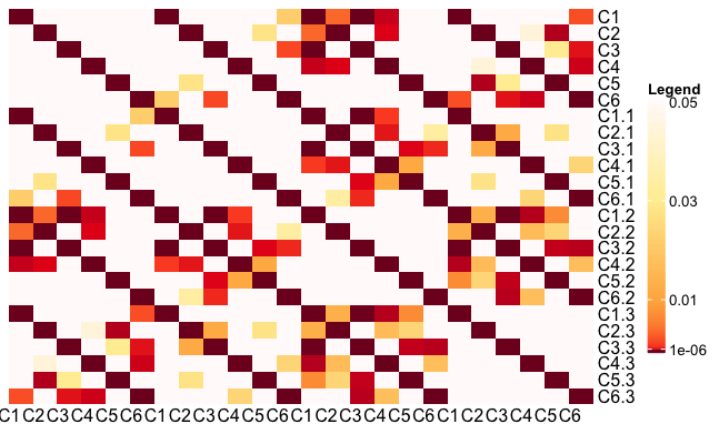 How to avoid reordering of matrix components with Split? · Issue #299 · jokergoo/ComplexHeatmap ...