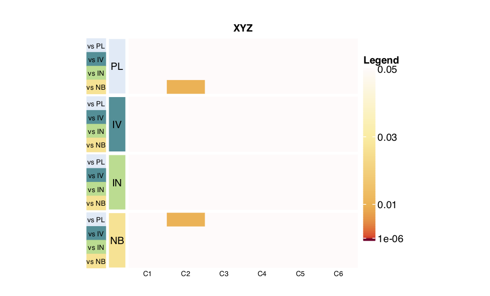 Positioning Labels Between Annotation & Heatmap · Issue #309 · jokergoo/ComplexHeatmap · GitHub