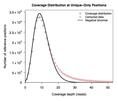 Fatal error during analysis · Issue #288 · barricklab/breseq · GitHub