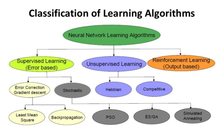 GitHub - VeerendraPappala/DEEP-LEARNING