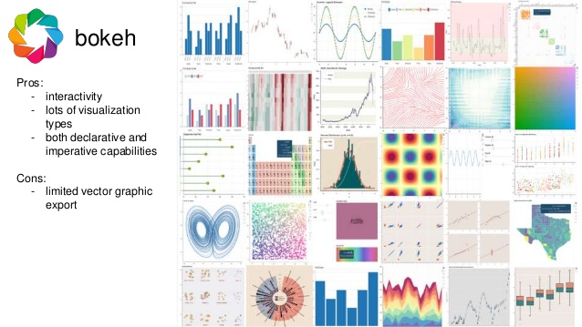 GitHub - VeerendraPappala/An-Article-A-Day