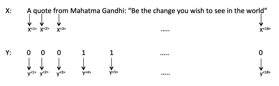 GitHub - VeerendraPappala/An-Article-A-Day