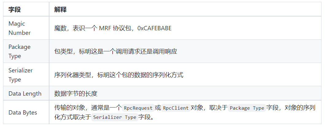 GitHub - black1cat/dubbo-rpc-Framework
