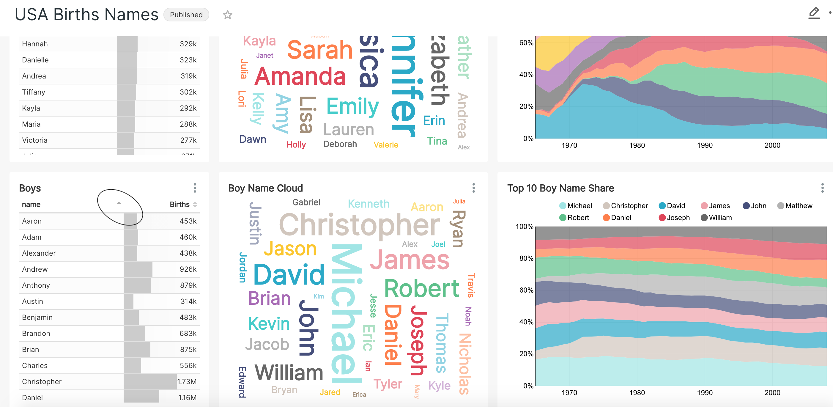 [Dashboard]arrow sorting label drifted off the attribute text in dashboard table · Issue #12546 ...