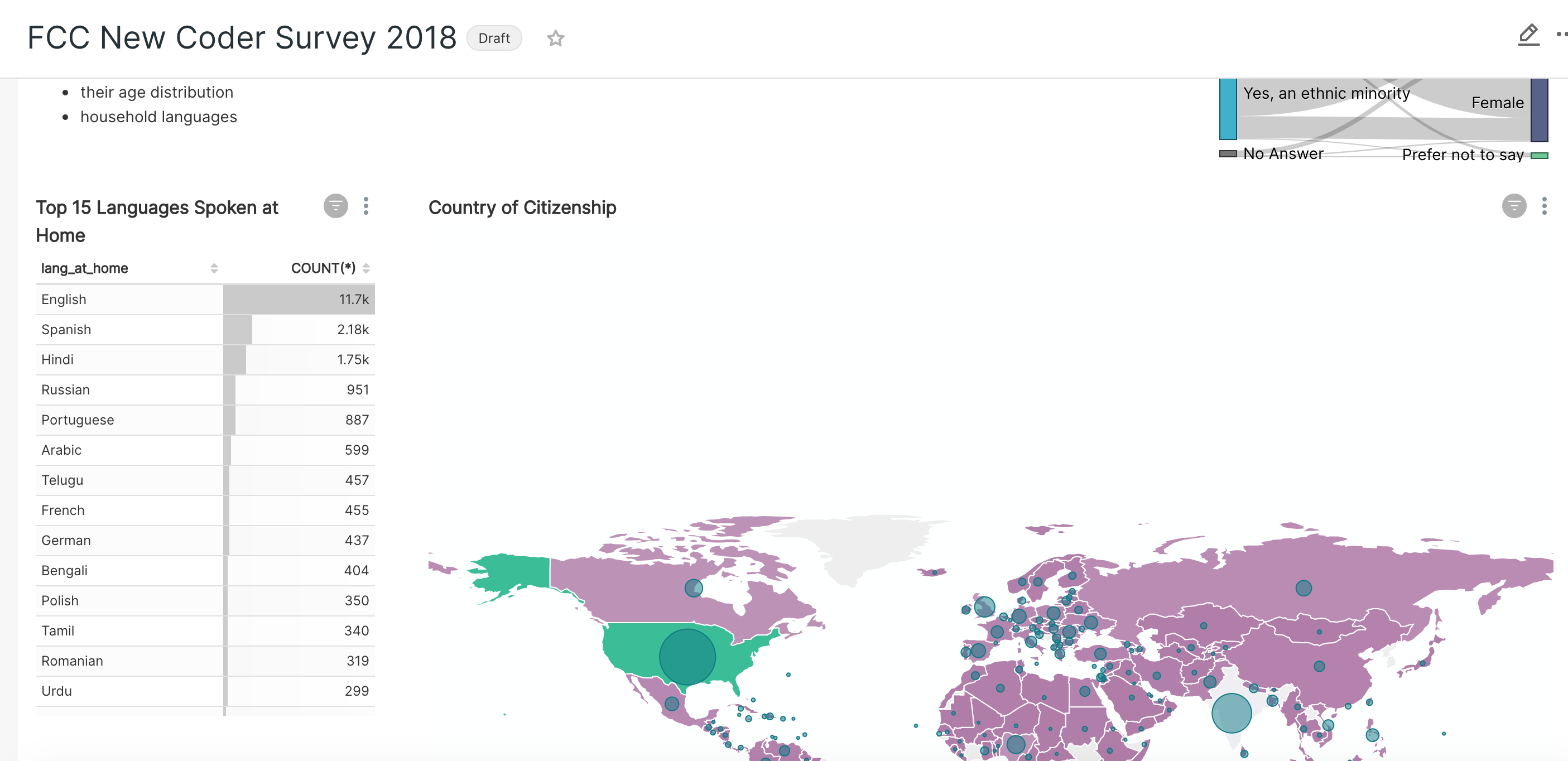 [Dashboard]arrow sorting label drifted off the attribute text in dashboard table · Issue #12546 ...