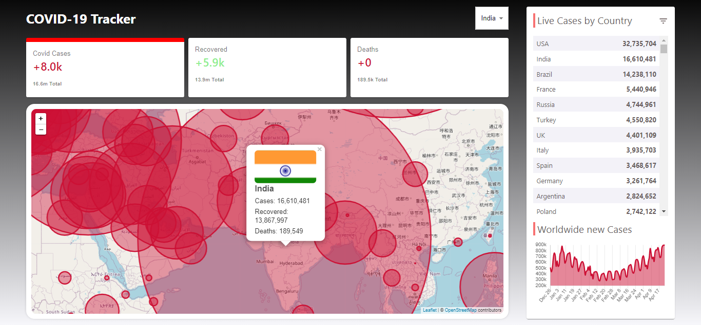 GitHub - Devendra0106/React__Covid-19Tracker: App keeps track of real time covid-19 affected ...
