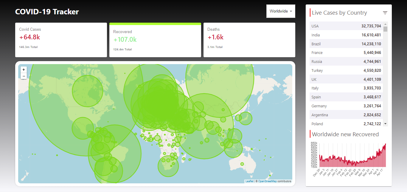GitHub - Devendra0106/React__Covid-19Tracker: App keeps track of real time covid-19 affected ...