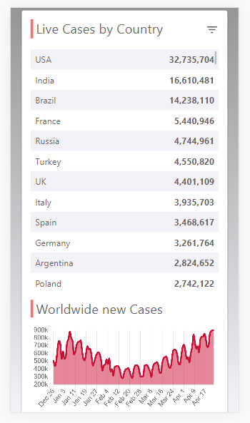 GitHub - Devendra0106/React__Covid-19Tracker: App keeps track of real time covid-19 affected ...