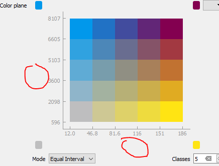 [Bivariate Color Raster Renderer app] add support for diverging color ...