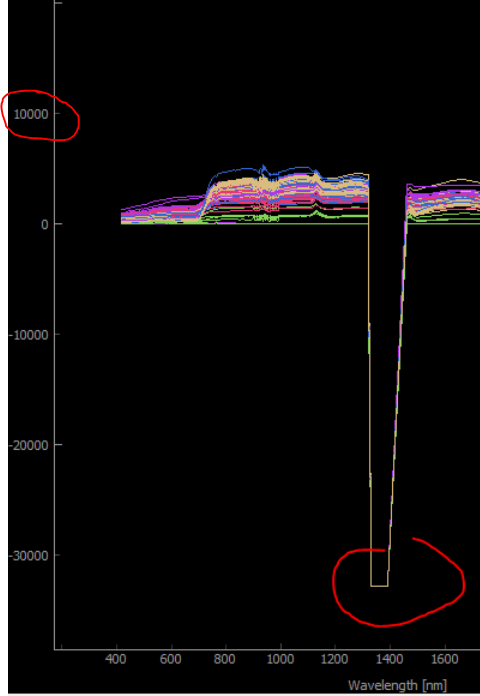 Import Spectral Profiles Dialog Raster Layer Imports Are Not Correctly Scaled Und No Data 