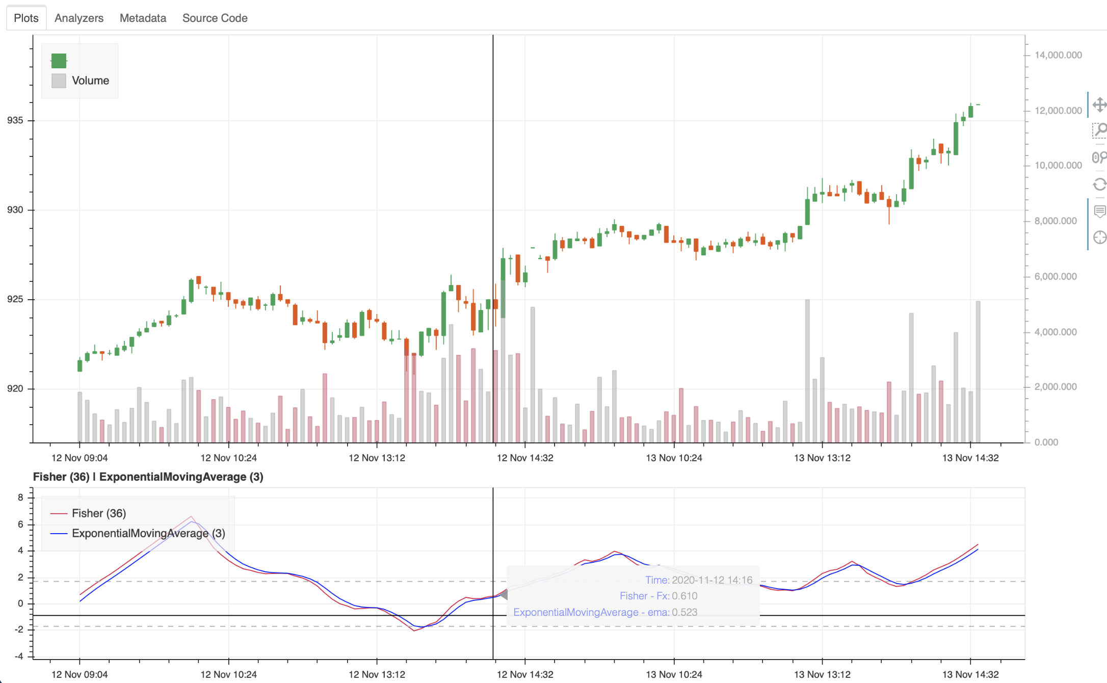 Error On Subplot On Indicator Plotting · Issue 7 · Happydaschbtplotting · Github