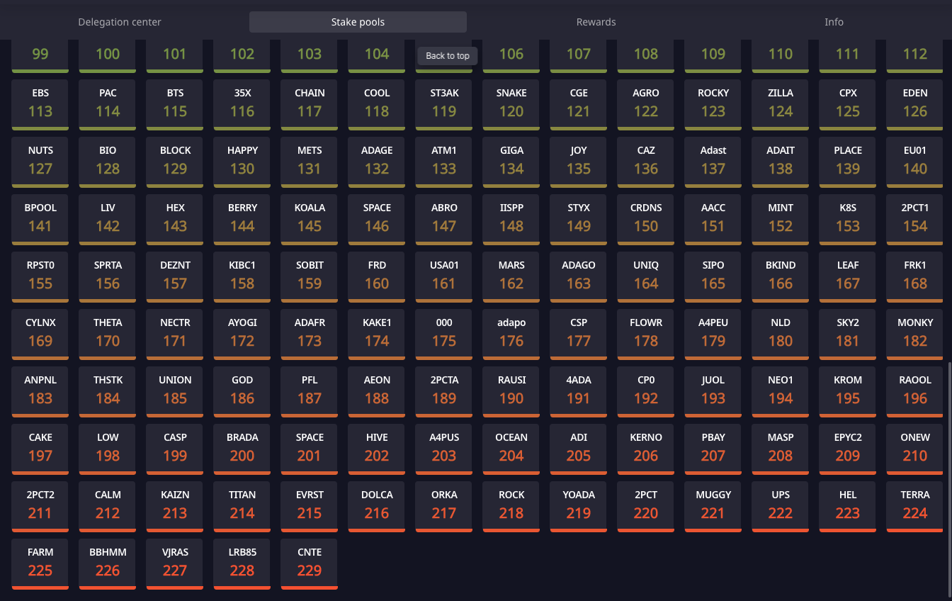 Stake pool list has some suspicious sorting patterns · Issue #2093 · input-output-hk/daedalus ...