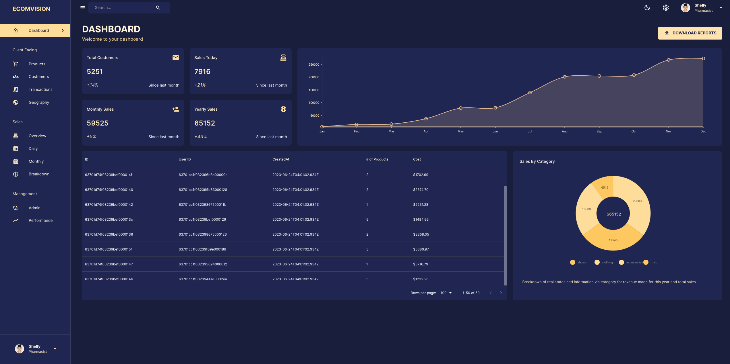 GitHub - phattran2905/mern-admin-dashboard