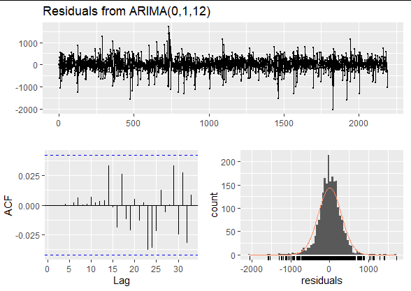 time series - Is ARIMA the wrong approach or am I missing something? - Cross Validated