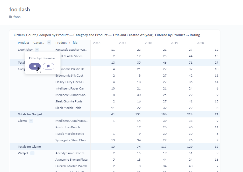 Pivot table (v0.38.rc-4) on dashboard, filter by attribute drill through displays as a table not ...