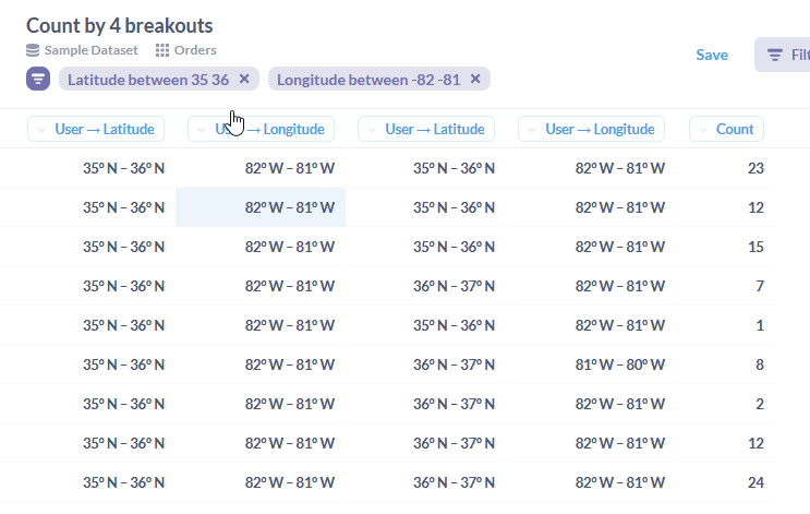 Grid Map "Zoom In" broken for "Custom Questions" · Issue #11210 · metabase/metabase · GitHub