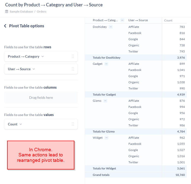 Pivot Tables Can t Rearrange Rows Or Columns In Firefox Issue 19973