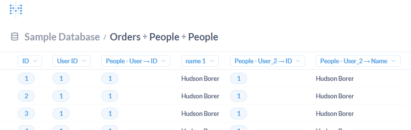 Column name gets reflected in both columns for models having the same table joined with itself ...