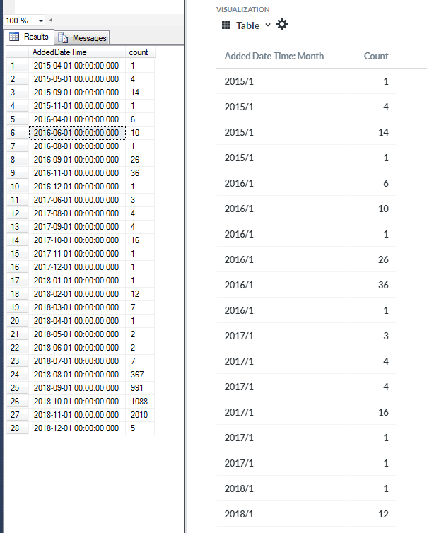 Format Date to month always shows 1 January · Issue #9057 · metabase/metabase · GitHub