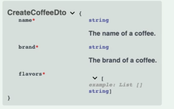 Apiproperty Description Doesnt Show Up · Issue 1039 · Nestjsswagger · Github