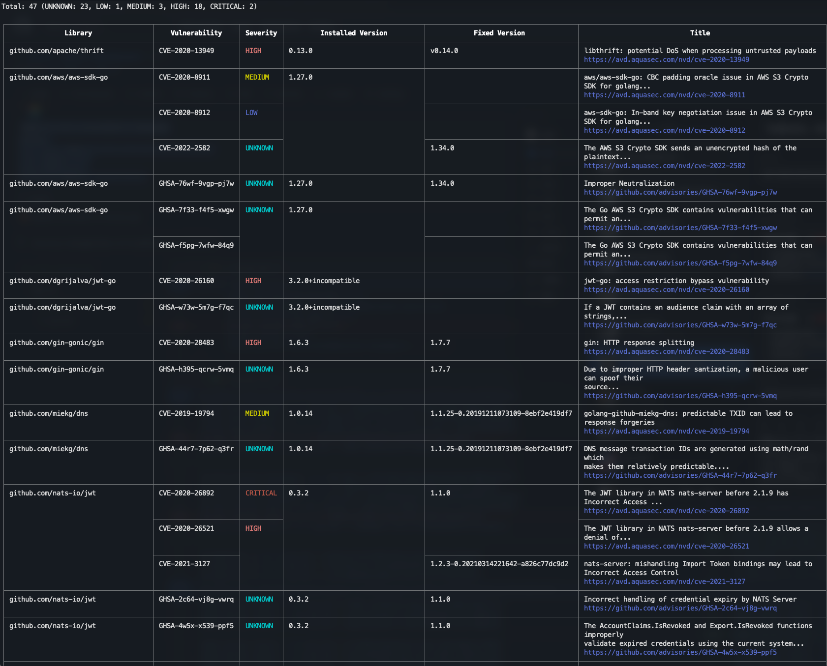 Fix Update Dependencies To Solve Security Problems Such As Cve By Yoyofx · Pull Request