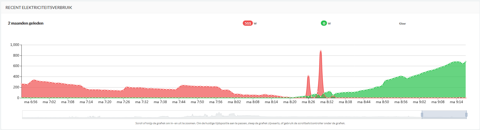 Datalogger start niet · Issue #1033 · dsmrreader/dsmr-reader · GitHub