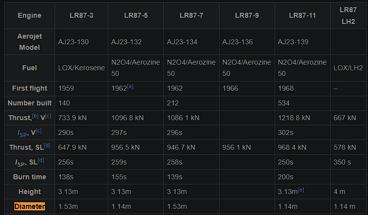 LR-87 Diameter of 3m instead of 1.53 / 1.14m · Issue #219 · KSP-RO ...