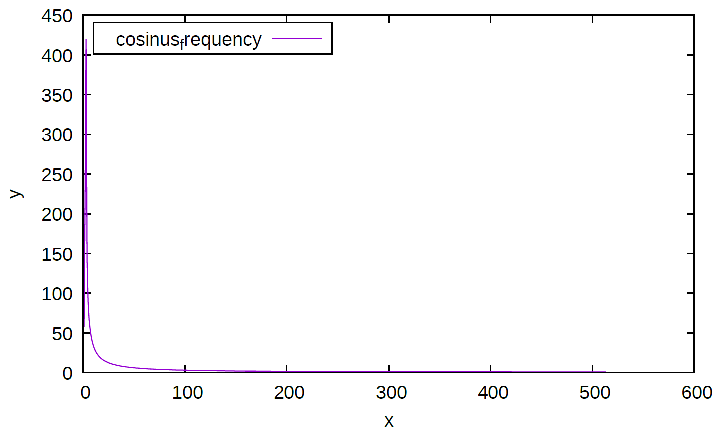 GitHub - blacha98/Fortran2: Second task for Fortran course