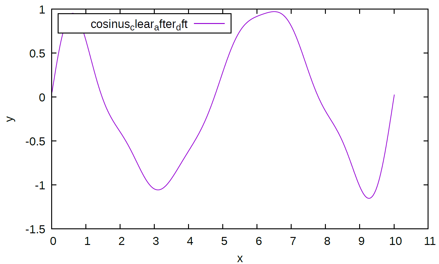 GitHub - blacha98/Fortran2: Second task for Fortran course