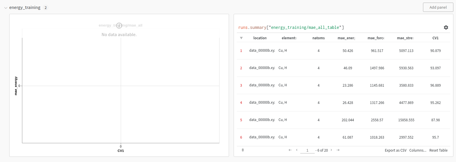 [App]: custom plots no longer displayed while corresponding table is OK · Issue #5334 · wandb ...