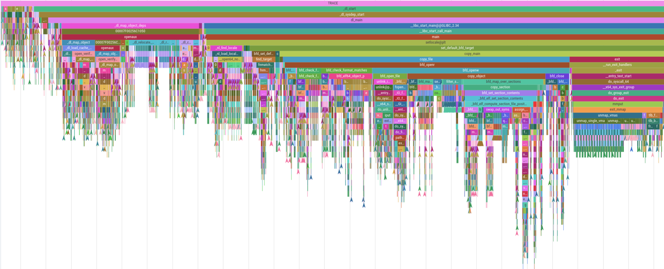 `perf top` and `perf script` give garbage results for Scylla installed from .deb packages ...