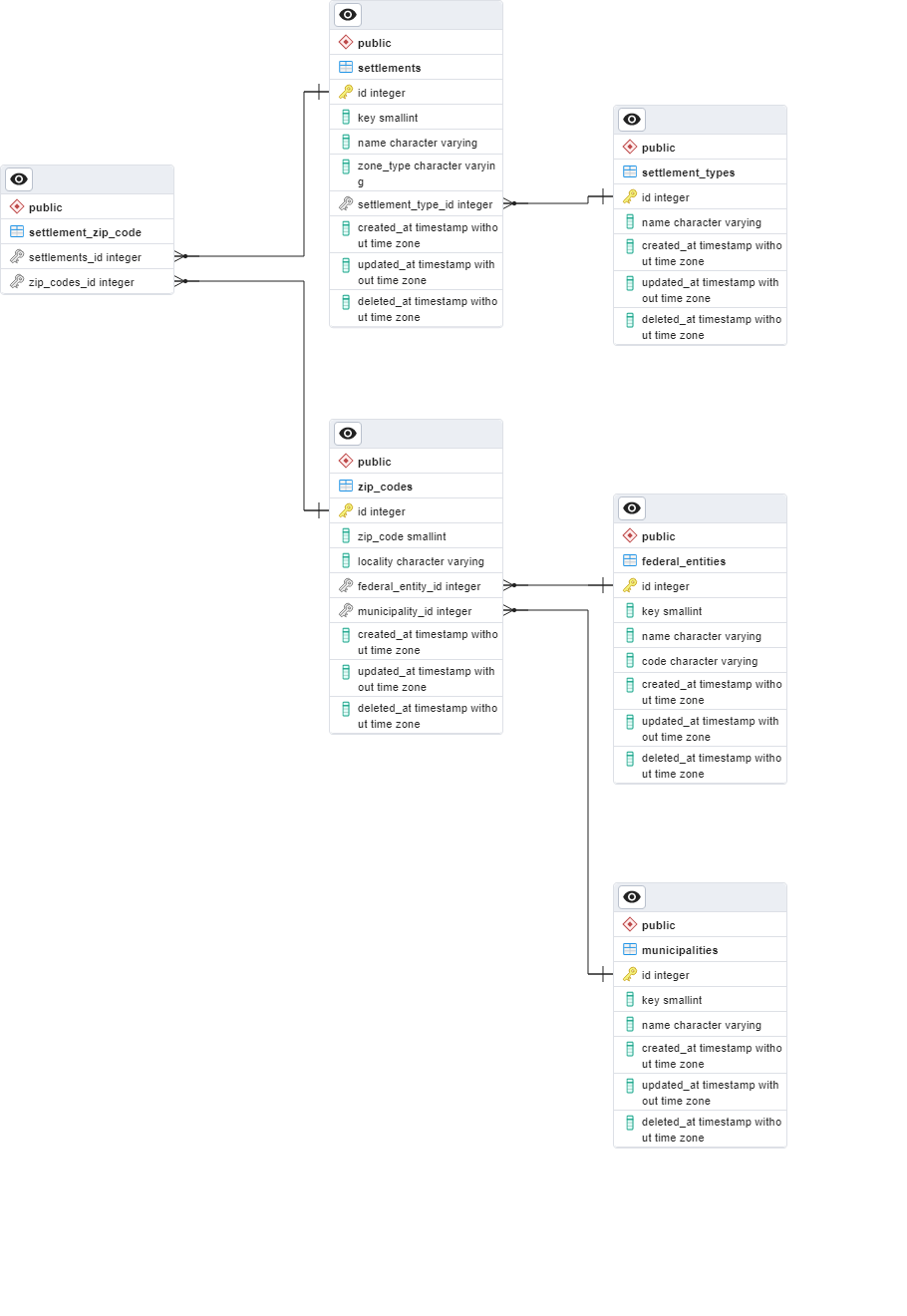 GitHub - williardxzd/reto-backbone: Reto backend developer para Backbone Systems