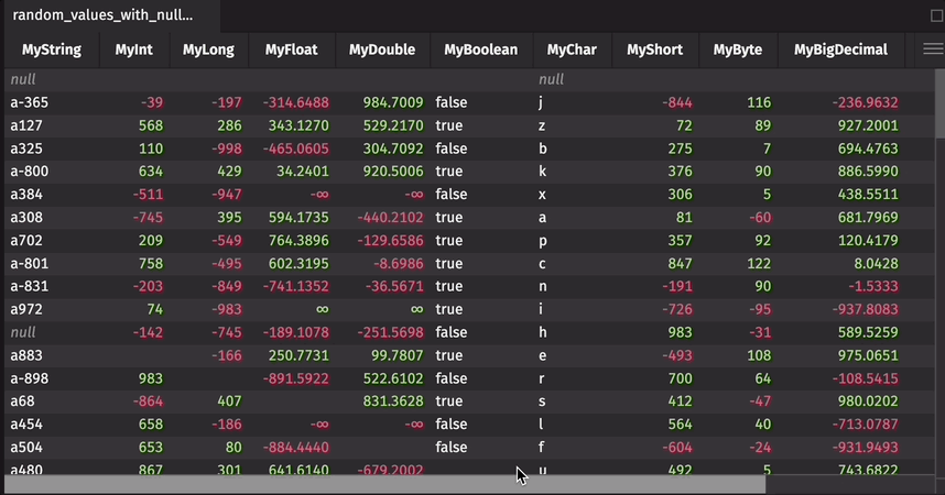Cannot scroll left after marking columns as hidden · Issue #936 · deephaven/web-client-ui · GitHub