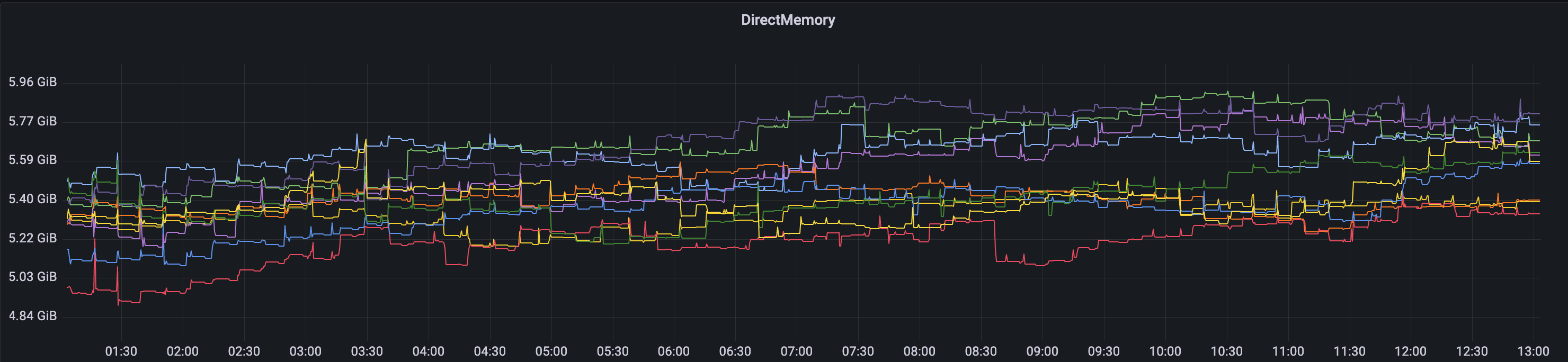 Worker Javalangout0fmemoryerror Direct Buffer Memory · Issue 17180 · Alluxioalluxio · Github 