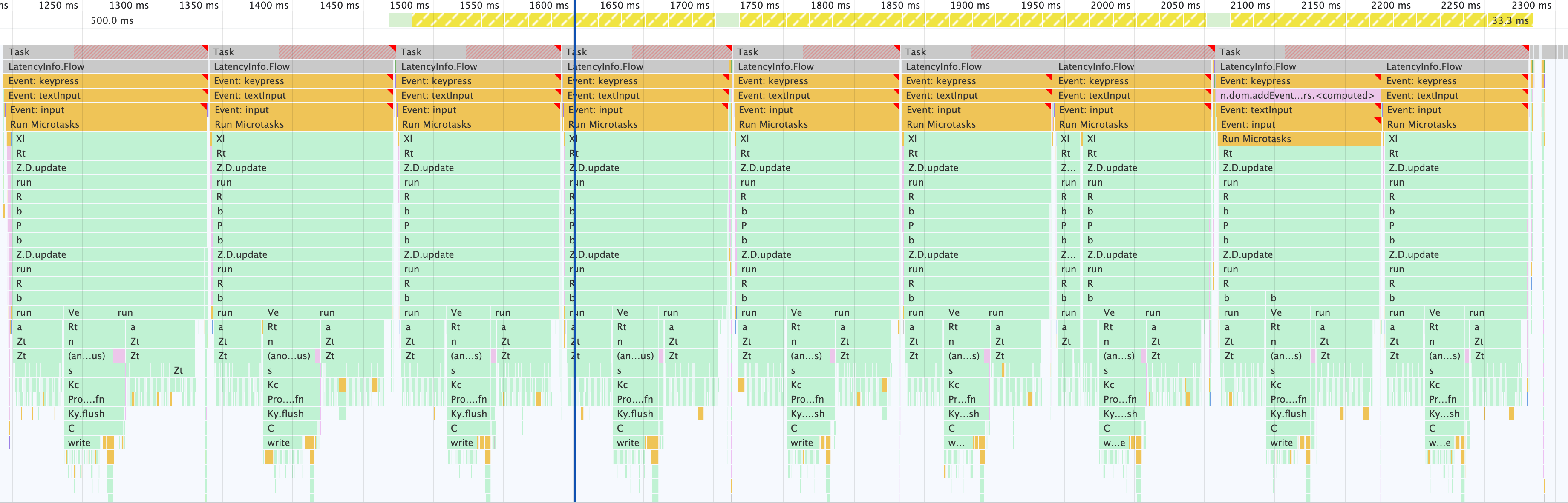 Laggy Text Input On Chrome · Issue 1920 · Elk Zoneelk · Github