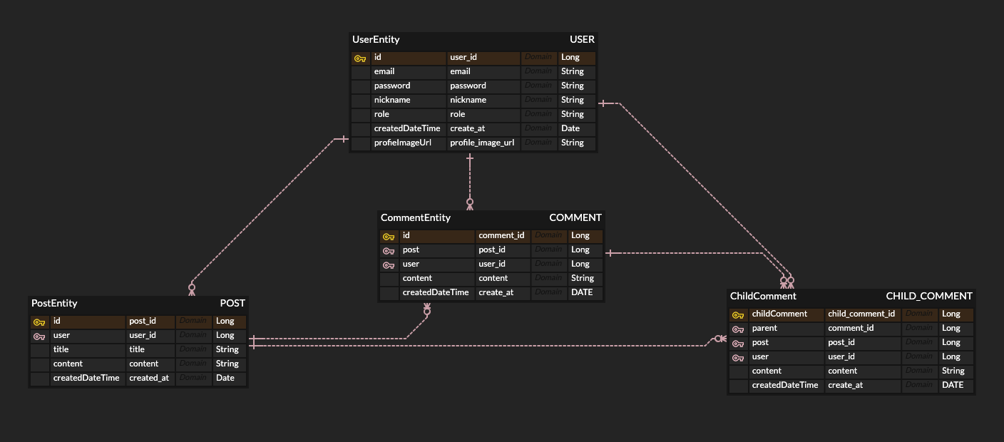 GitHub - JY-Dev/notice-board
