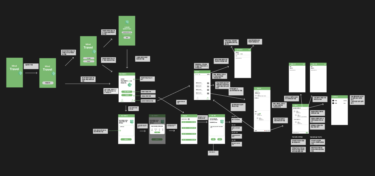 GitHub - JY-Dev/MindTravelSpringProject: 감정 관리 어플리케이션