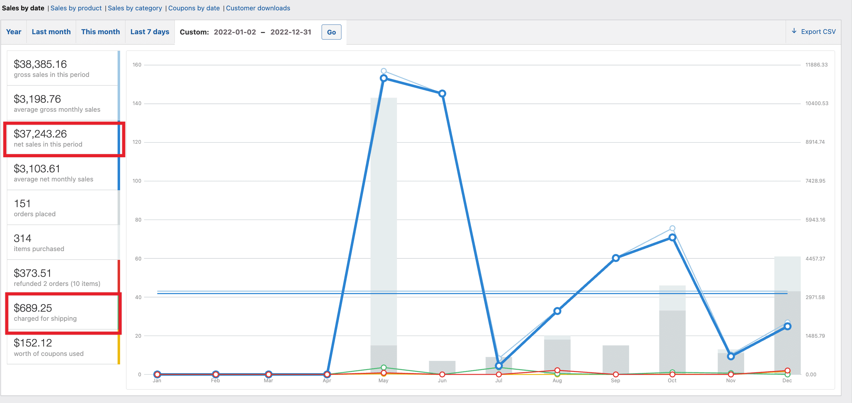 Reports (Old) exported CSV does not match data displayed in on-site reports. · Issue #36898 ...