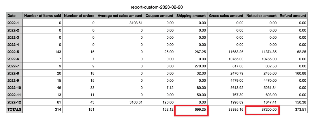 Reports (Old) exported CSV does not match data displayed in on-site reports. · Issue #36898 ...