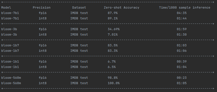 Strange Model Zero Shot Inference Performance After Applying T8 Quantization · Issue