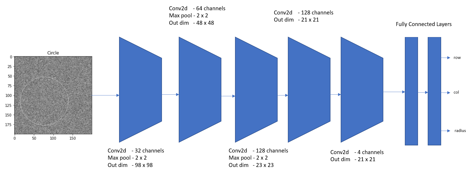 GitHub - pickett7/Circle-Detection