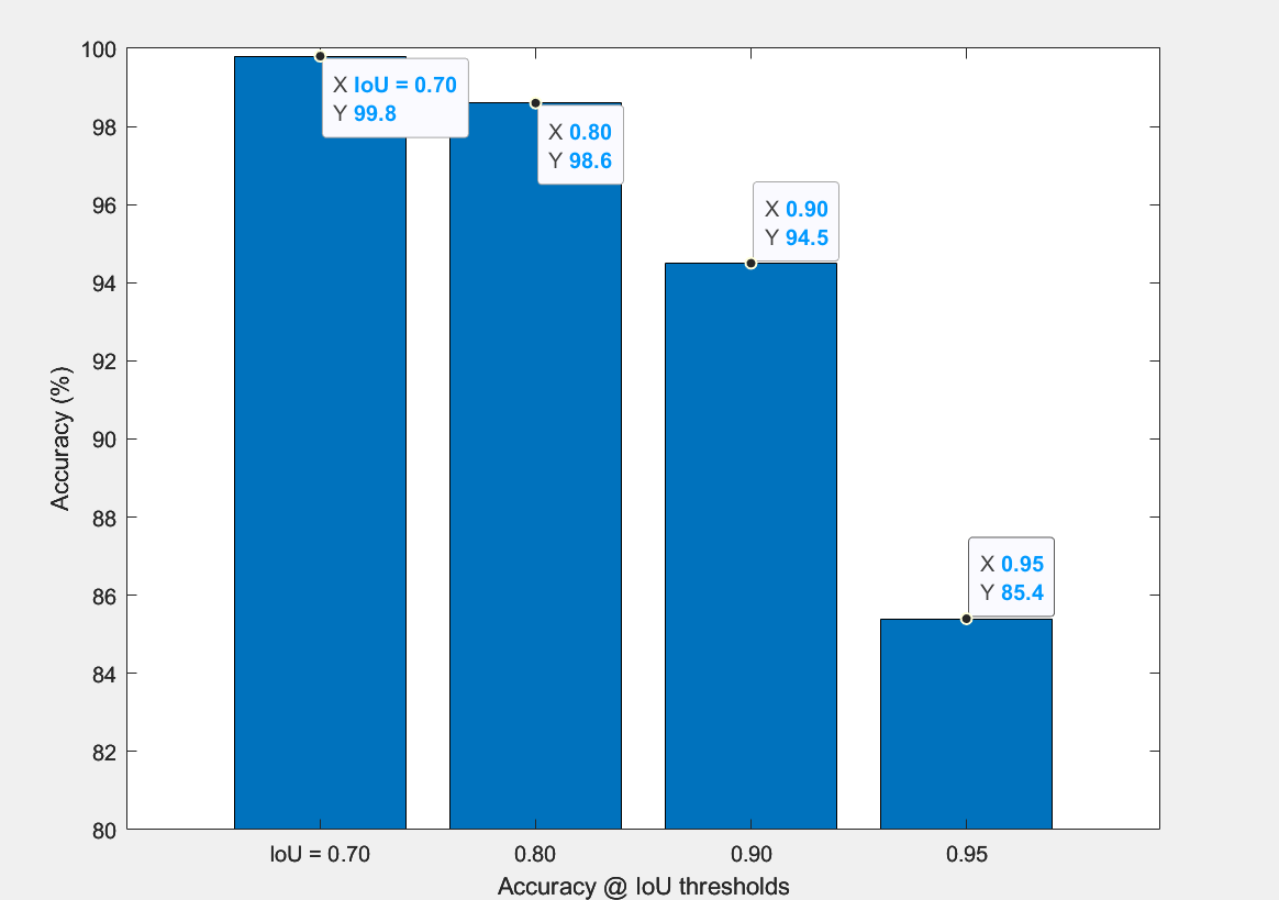 GitHub - pickett7/Circle-Detection