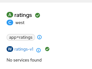 Service of a remote app/workload is not reported in the detail view · Issue #6682 · kiali/kiali ...